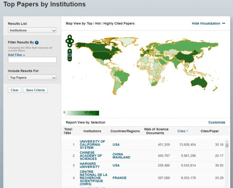 Essential Science Indicators (ESI) for the Global Research Perspective ...